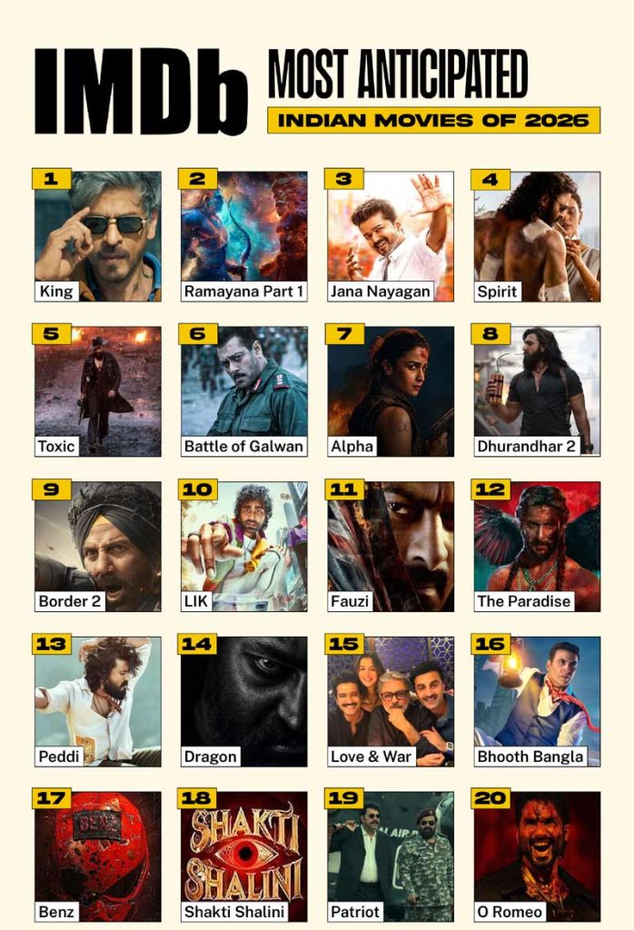IMDB 2026: 2026లో మోస్ట్ ఎవైటెడ్ ఇండియన్ మూవీస్ లిస్ట్ ఇదే..